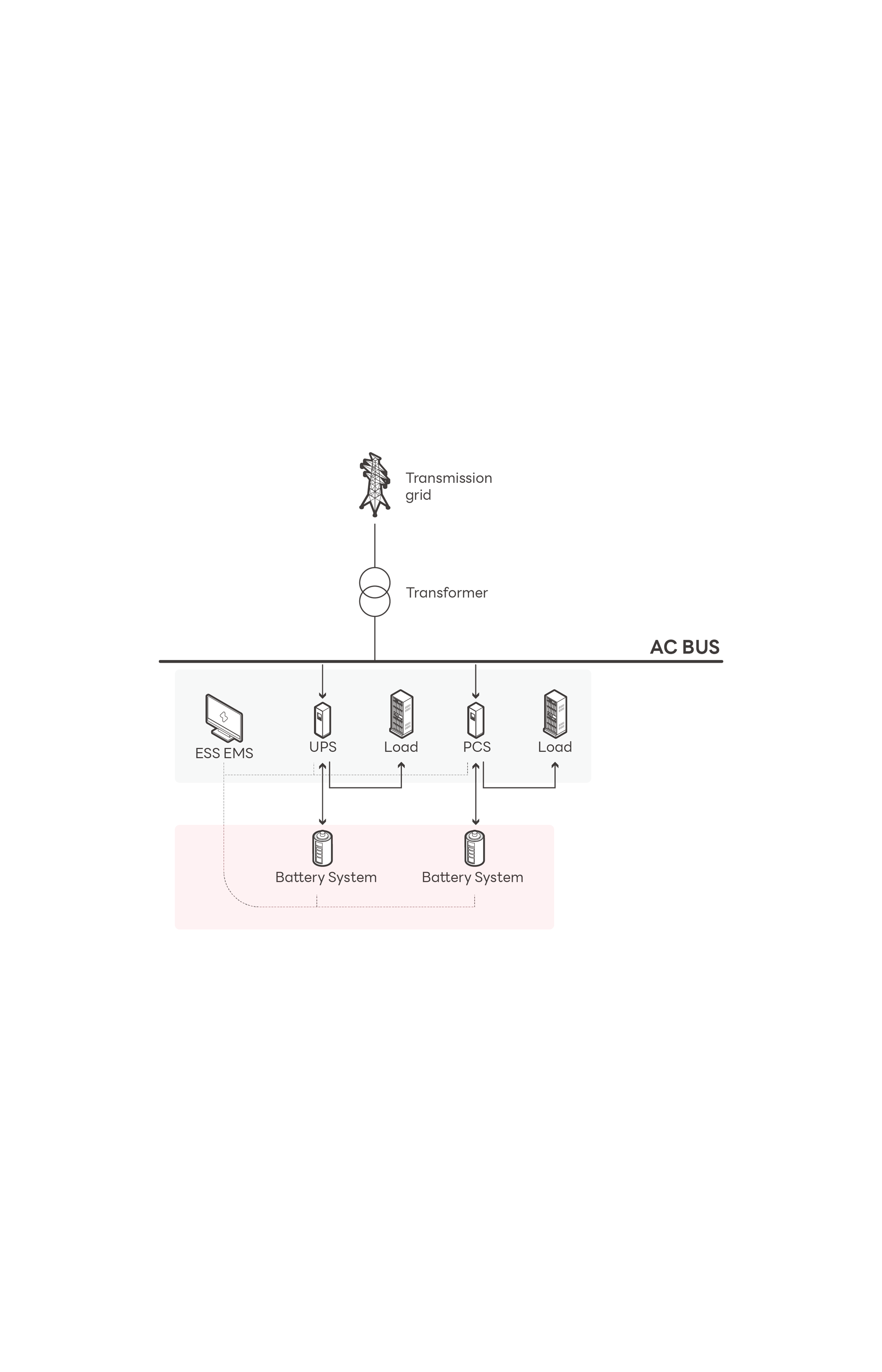 Truewin Technology - Application